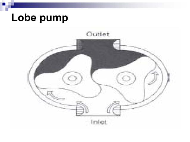 Creation Of Fluid Flow Pump | PDF | Physics | Science