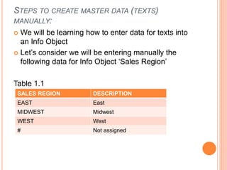 SAP BW - Creation of master data texts | PPT