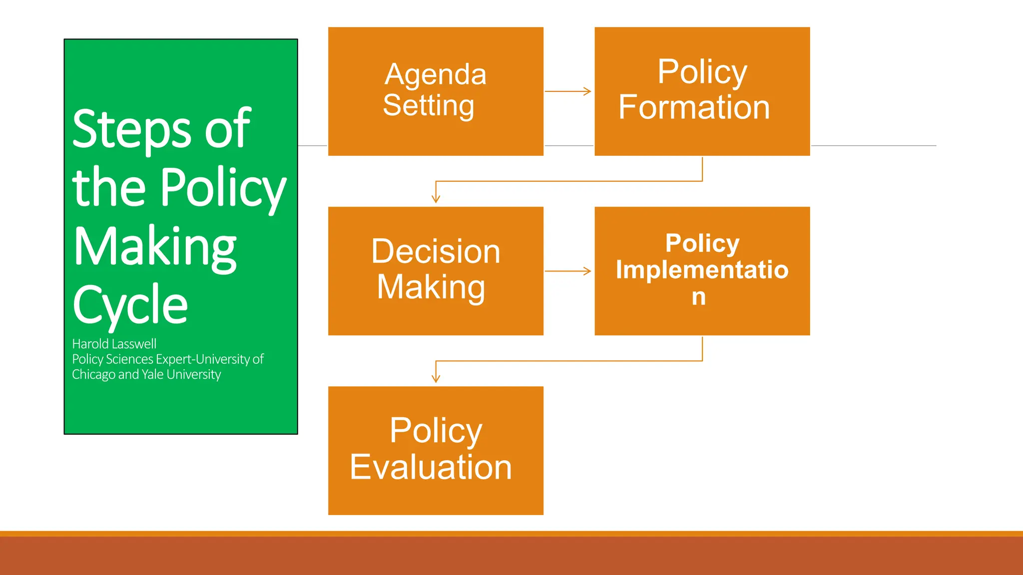 Creation of Policy, Ordinance, Minutes of Meeting and Activity Design ...