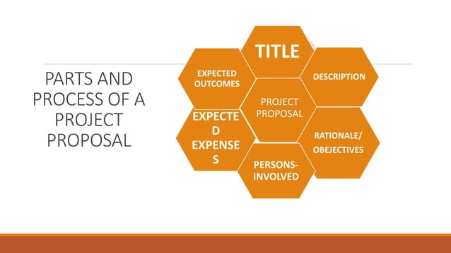 Creation of Policy, Ordinance, Minutes of Meeting and Activity Design ...