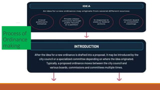 Creation of Policy, Ordinance, Minutes of Meeting and Activity Design ...