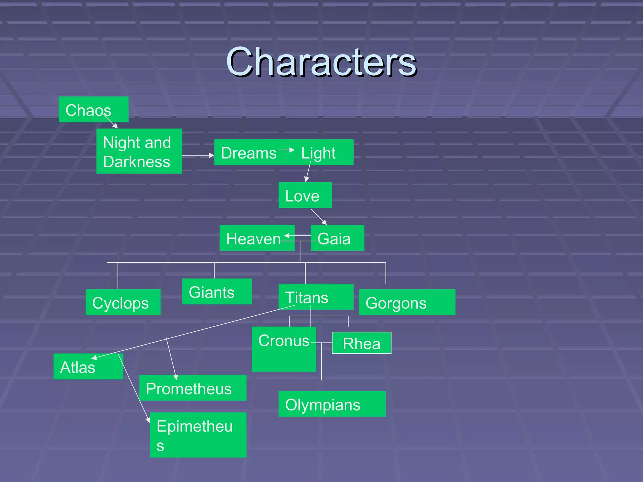 Creation of the earth | PPT