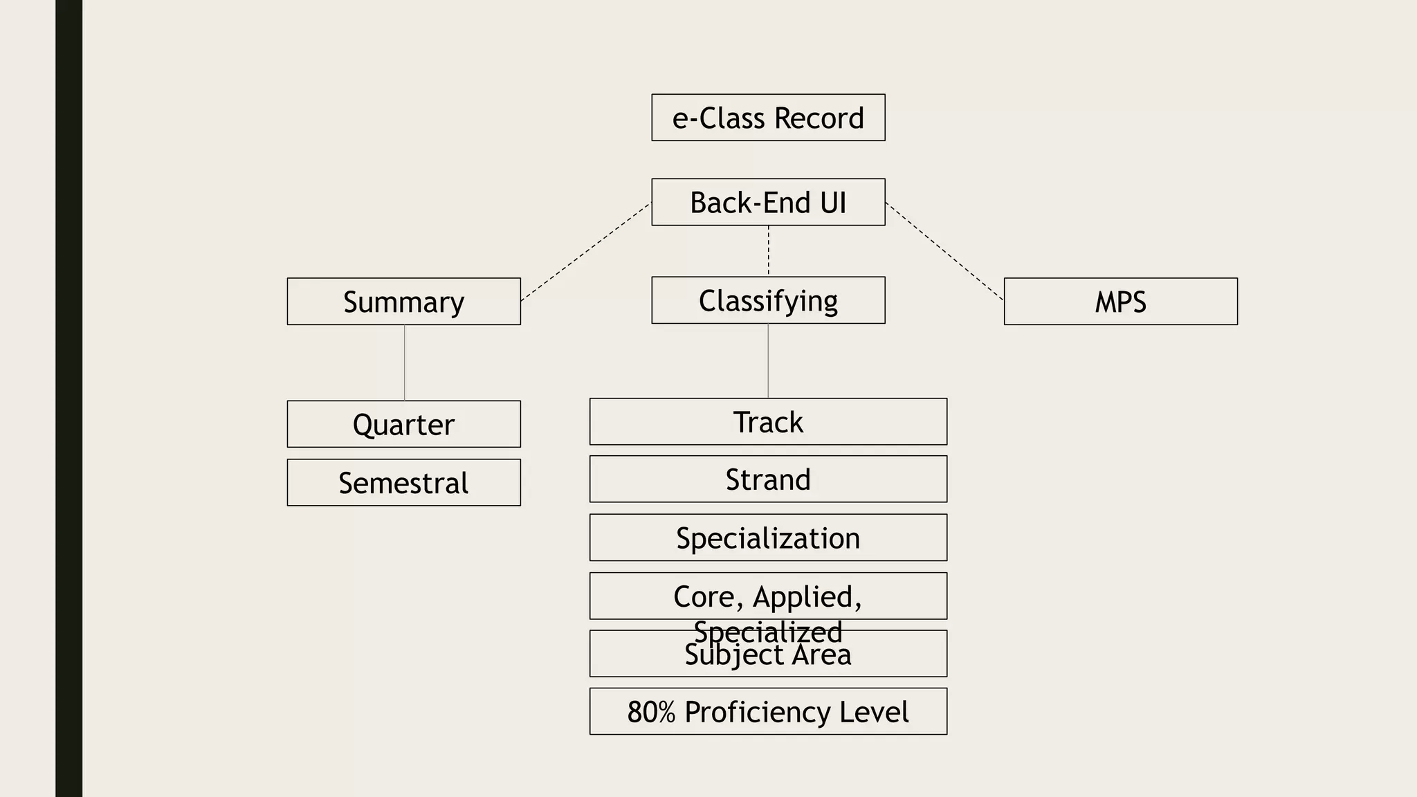 Creation of the modified e-class record with classifying.pptx