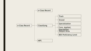Creation of the modified e-class record with classifying.pptx
