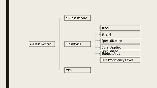 Creation of the modified e-class record with classifying.pptx