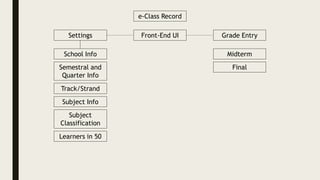 Creation of the modified e-class record with classifying.pptx
