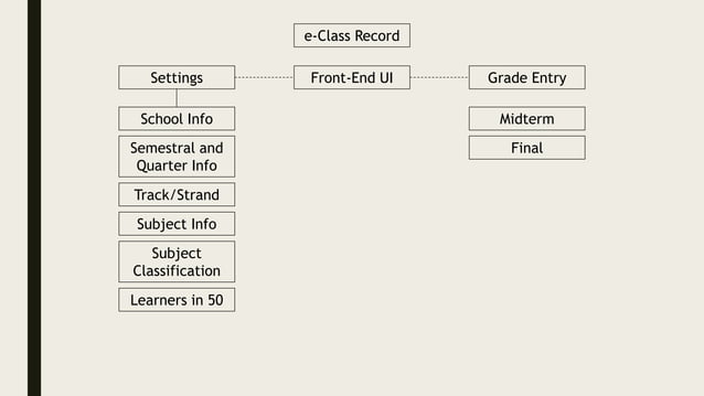 Creation of the modified e-class record with classifying.pptx