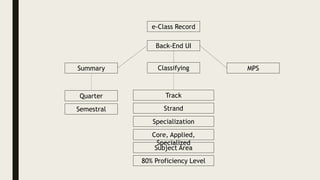 Creation of the modified e-class record with classifying.pptx