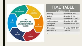Creation of the modified e-class record with classifying.pptx