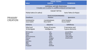 Creation of Universe ten types sarga visarga, uthiNew.pptx