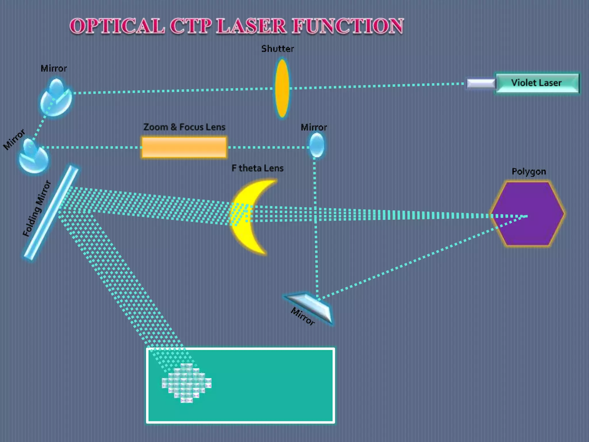 Optical CTP Laser Function | PPSX