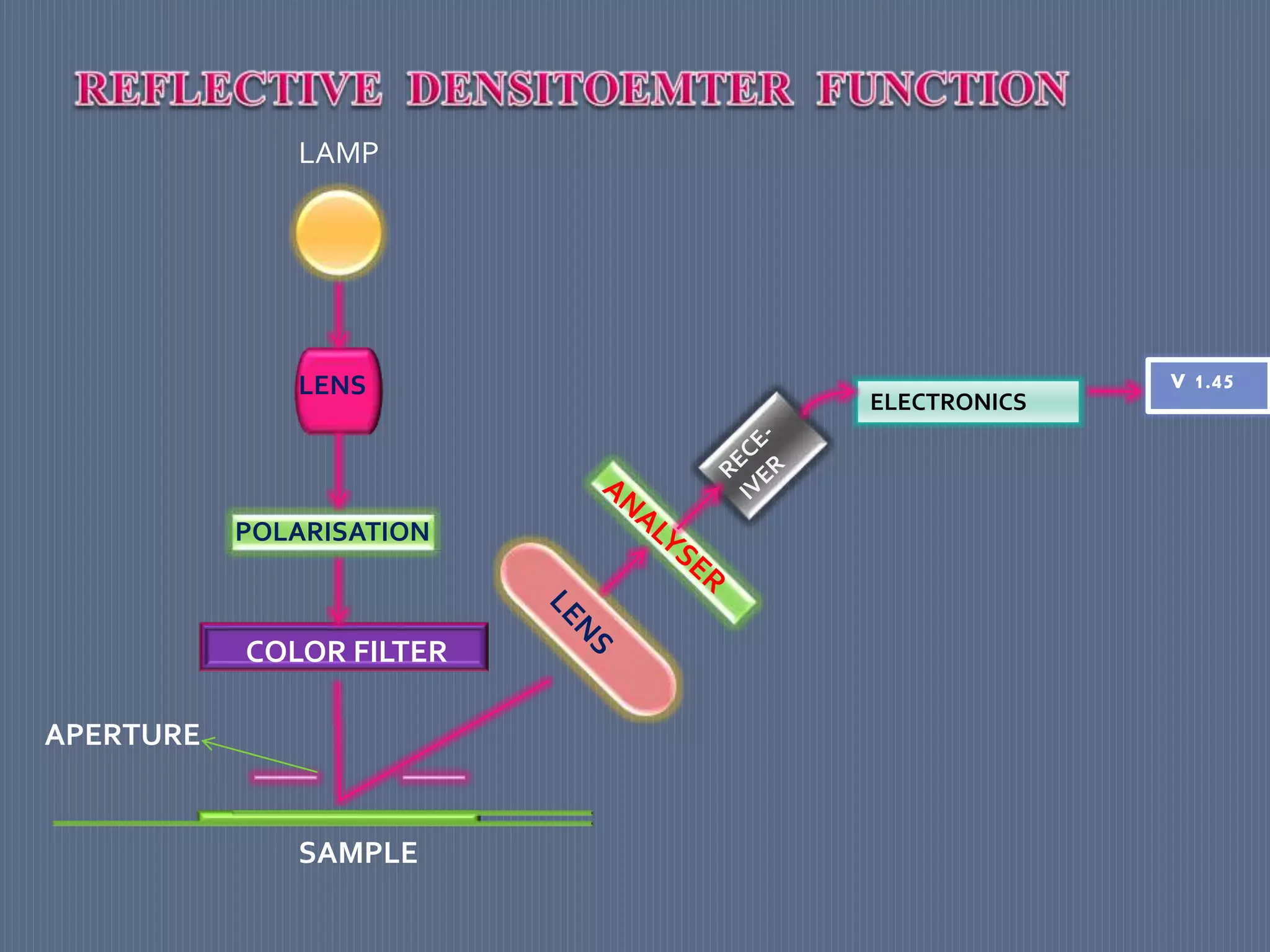 Optical CTP Laser Function | PPSX