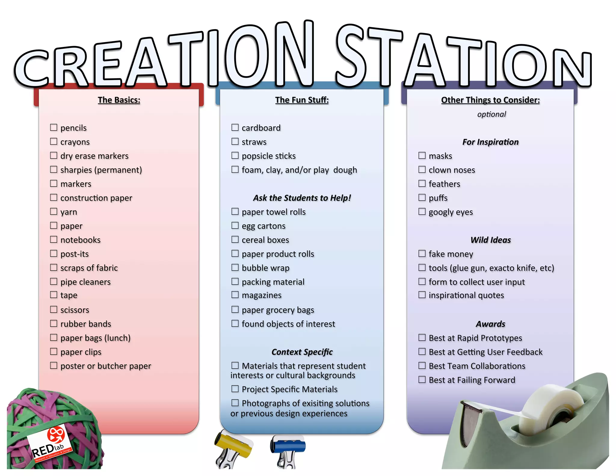 Classroom Creation Station Materials List | PDF