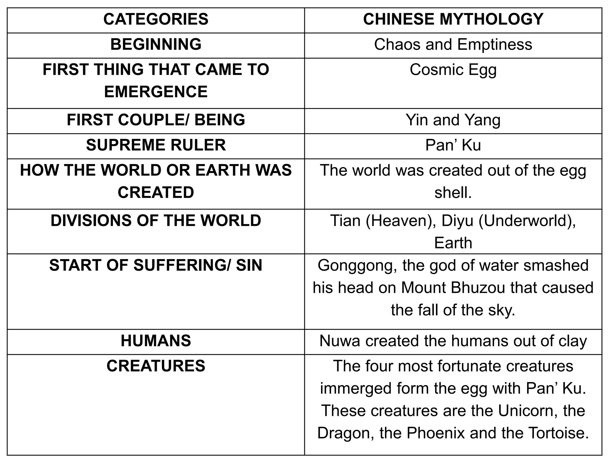 MYTHOLOGY: Creation Stories (presentation) | PPTX