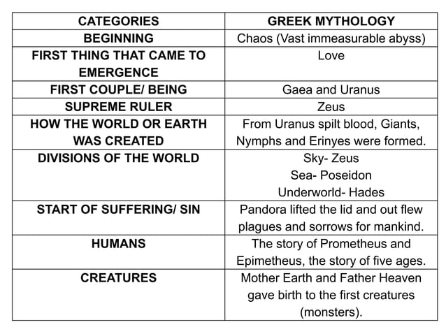 MYTHOLOGY: Creation Stories (presentation) | PPTX