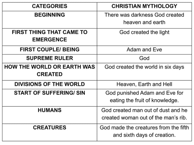 MYTHOLOGY: Creation Stories (presentation) | PPTX