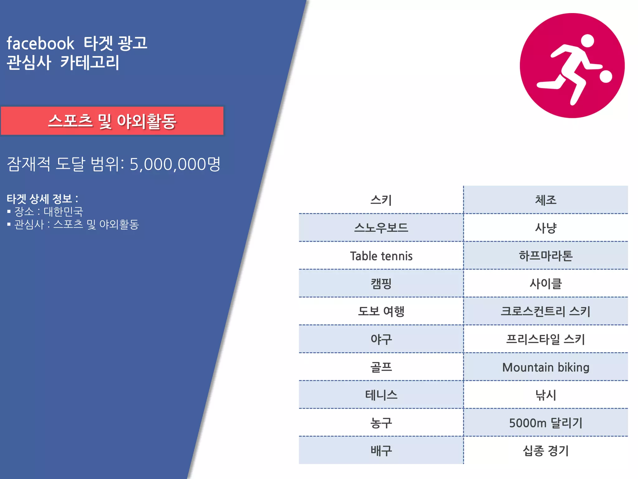 Creatip facebook ads category_2014 | PPT