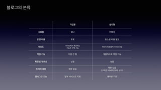 [Creatip] SAP 강의자료 - | PDF