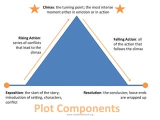 Creative Writing -Short Story Elements | PDF