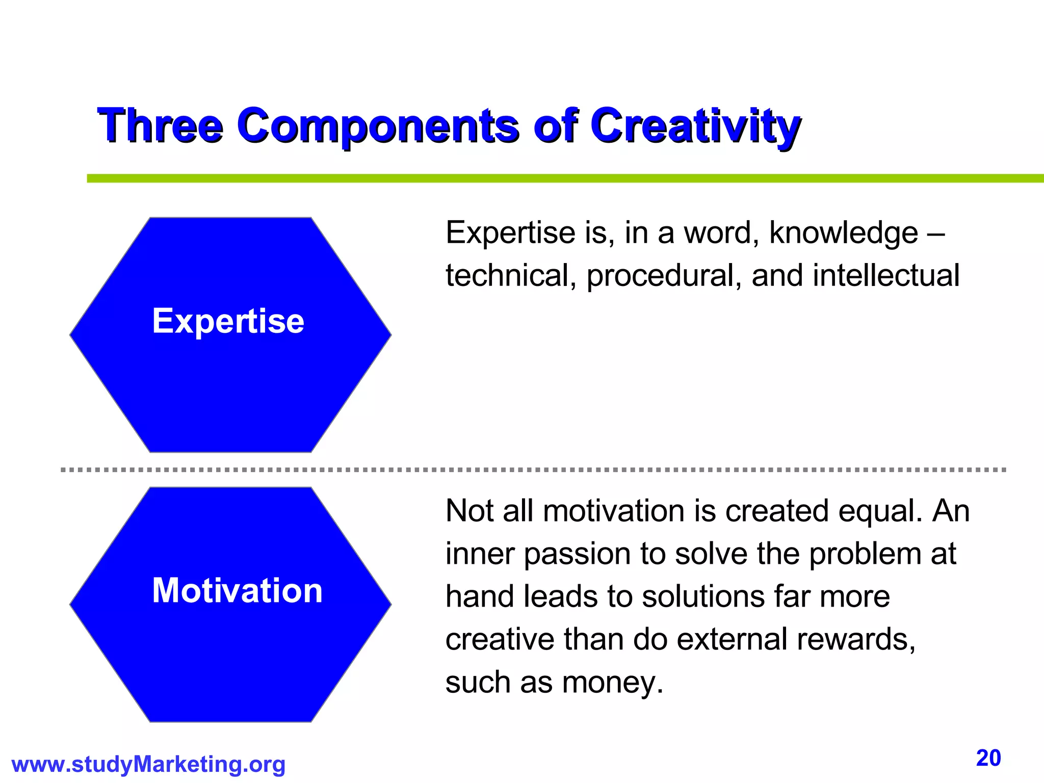 Creative Thinking Skills | PPT