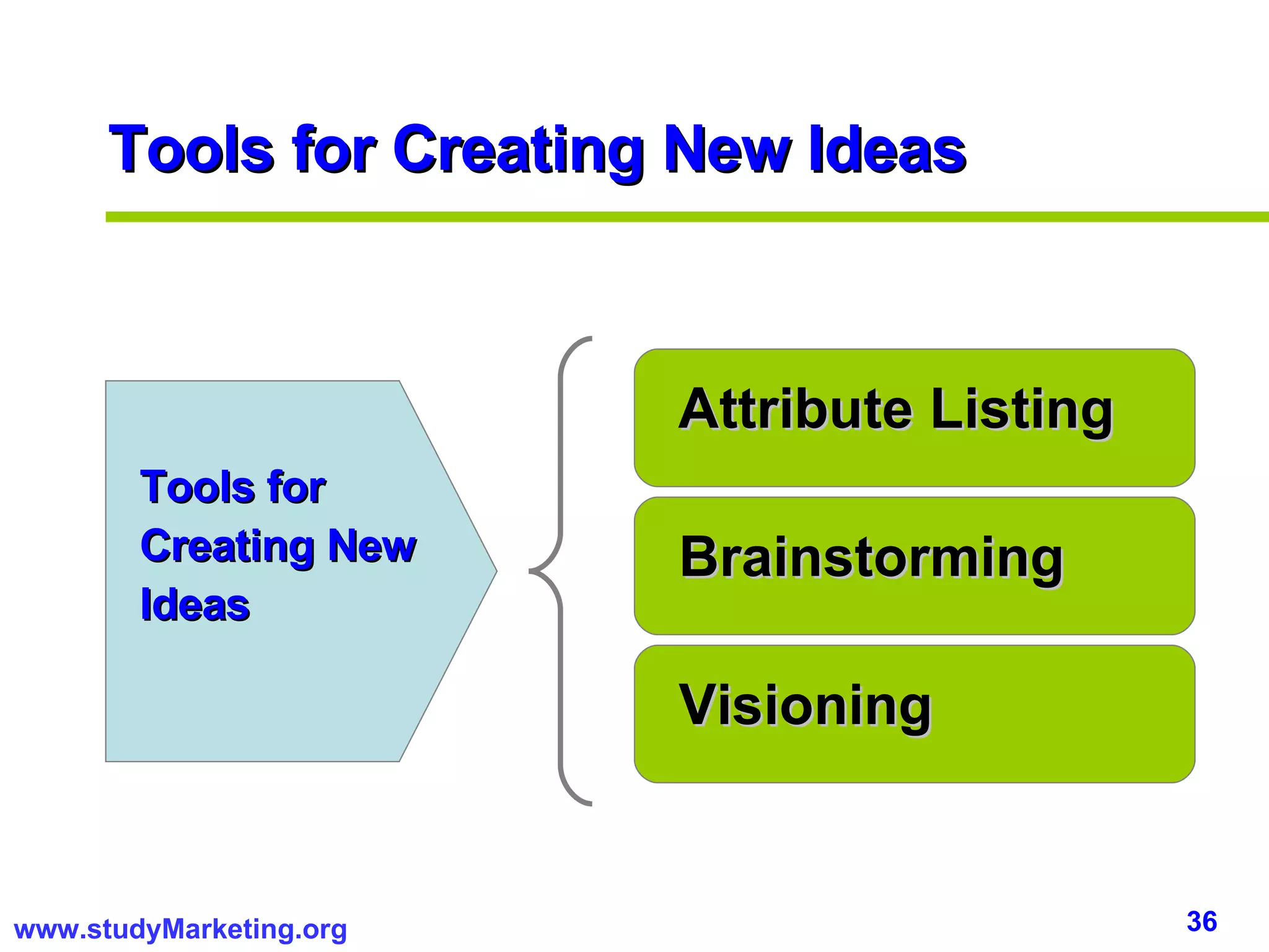 Creative Thinking Skills | PPT