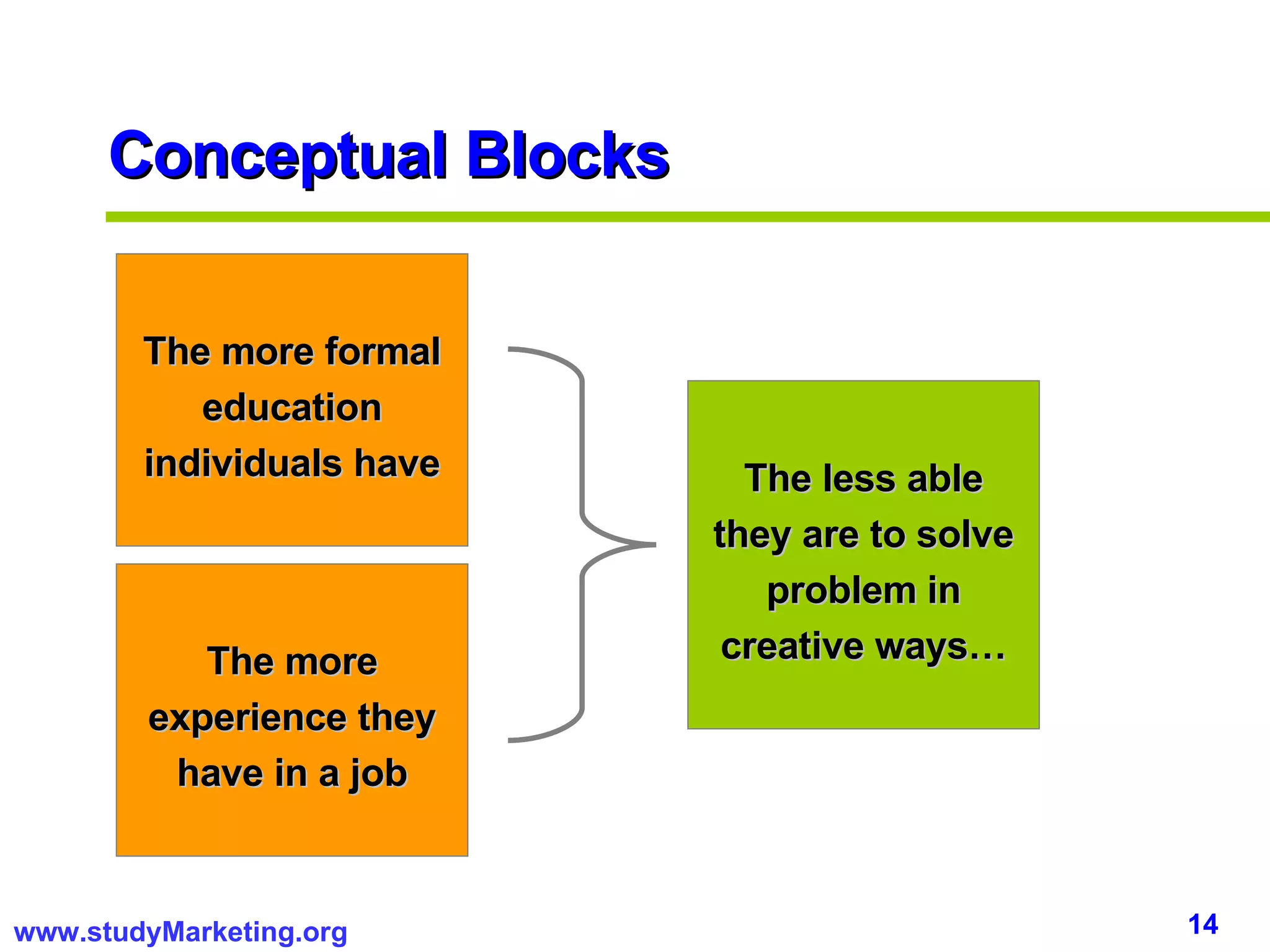 Creative And Innovative Thinking Skills | PPT