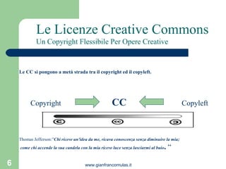 Creative Commons | PDF | Technology & Computing