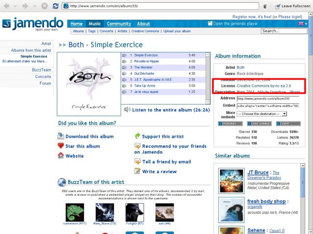 Creative Commons CC+ Examples | PPT