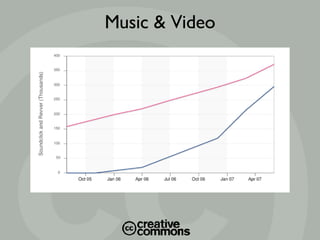 Creative Commons metrics | PPT