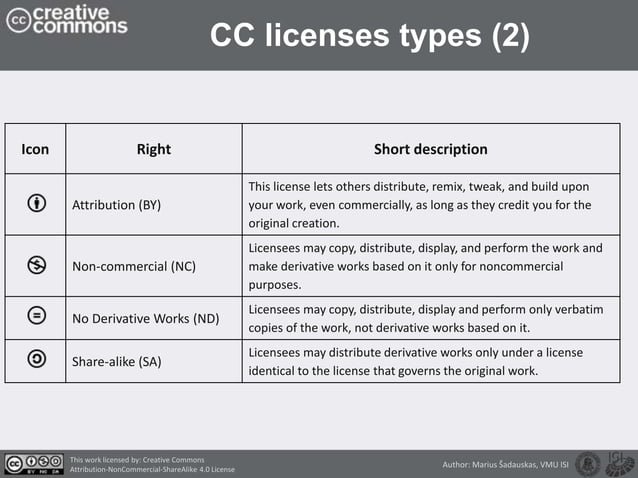 CreativeCommons licenses types and licensing | PPTX