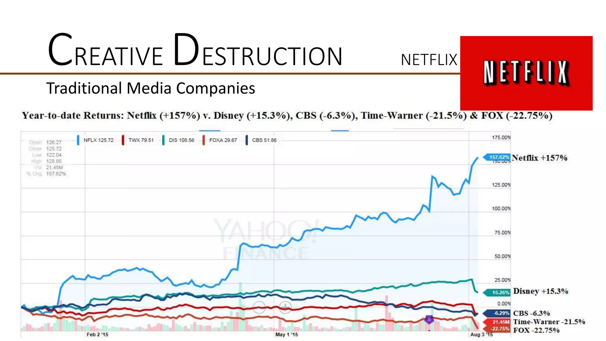 CREATIVE DESTRUCTION | PPTX