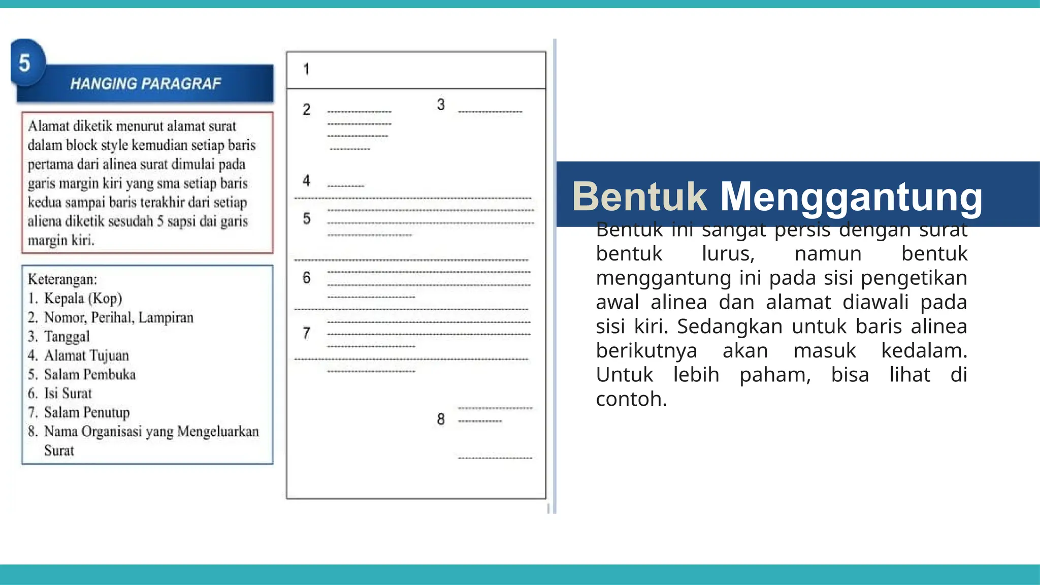 jenis jenis surat pada sebuah koresponden | PPTX