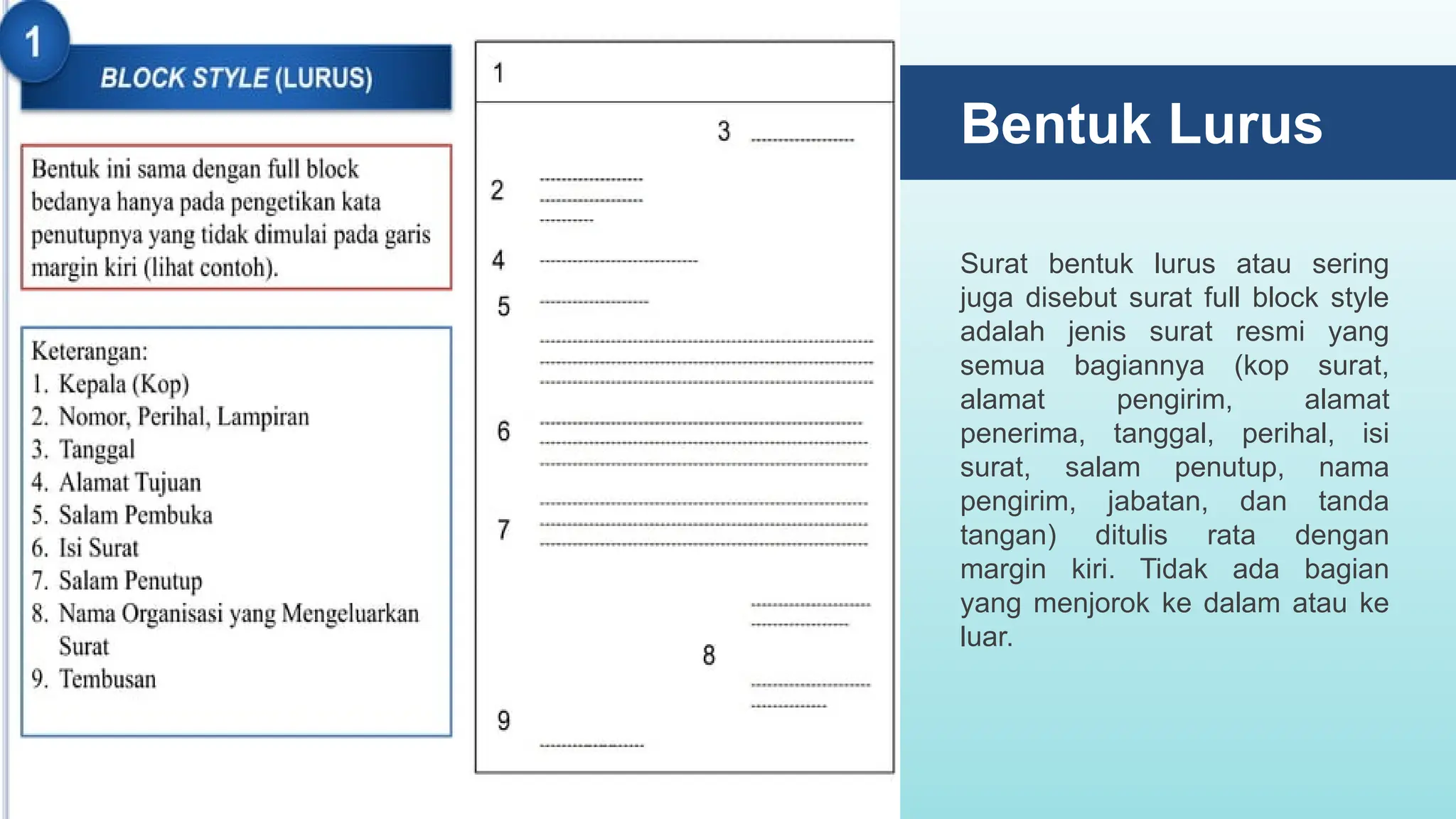 jenis jenis surat pada sebuah koresponden | PPTX