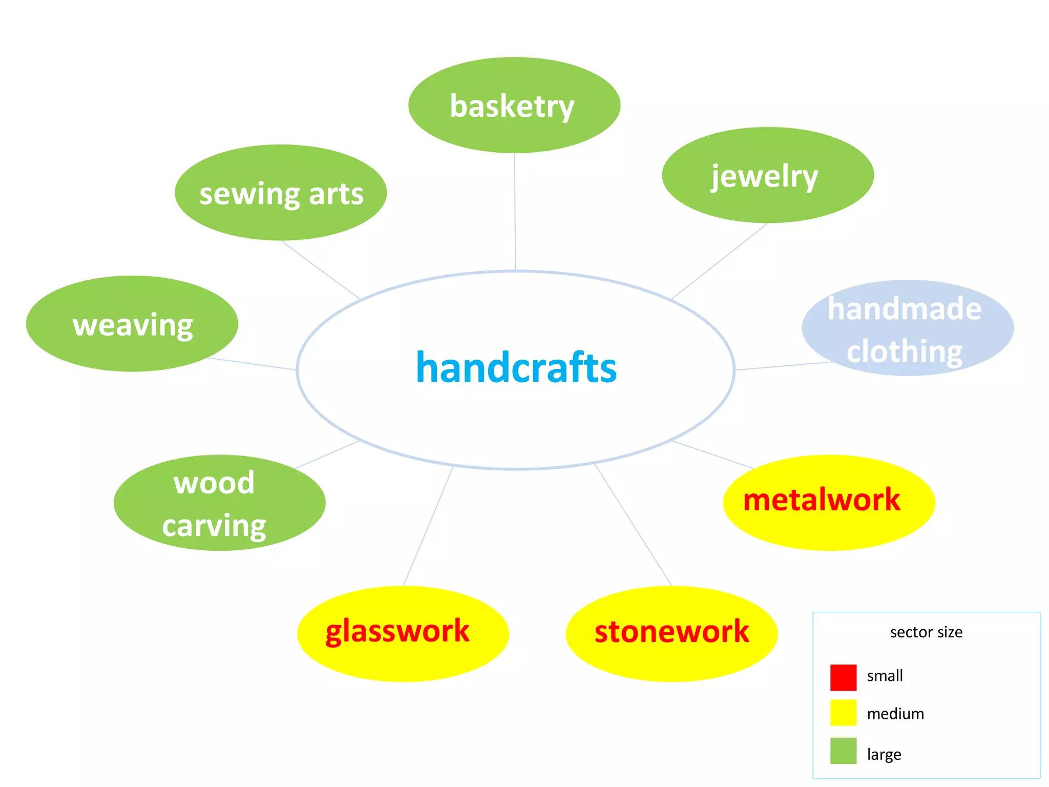 CREATIVE INDUSTRY MAPPING DRAFT1 | PPT