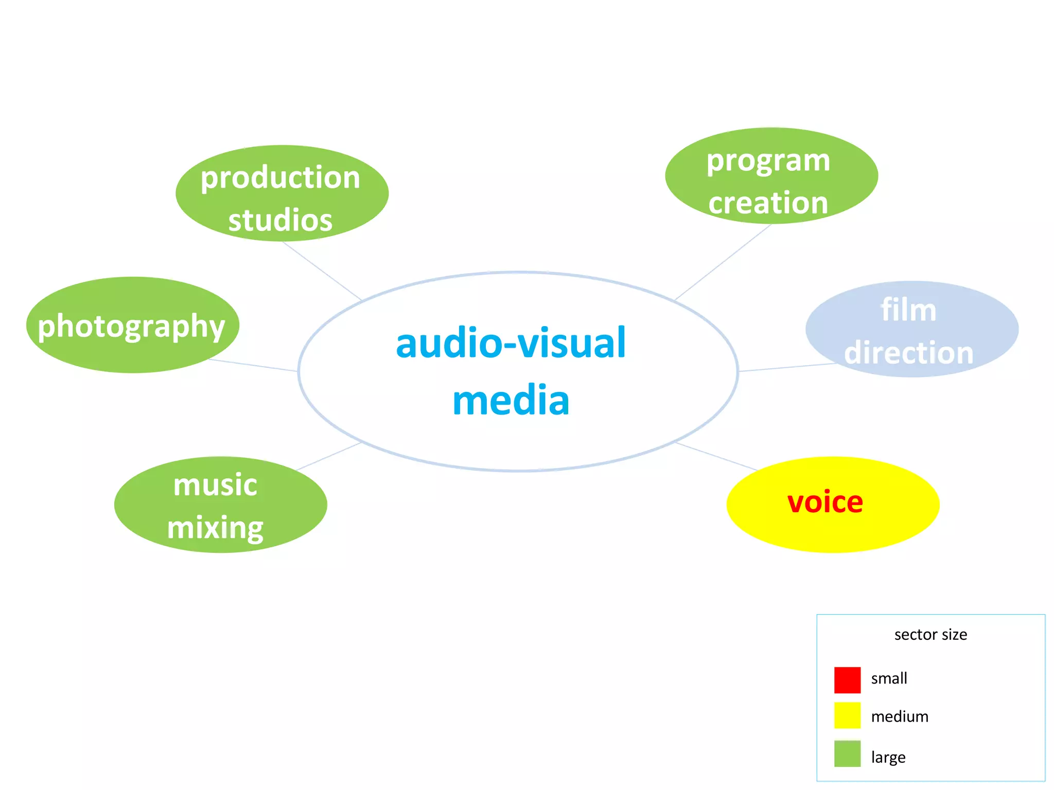 CREATIVE INDUSTRY MAPPING DRAFT1 | PPT