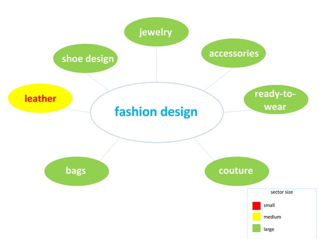 CREATIVE INDUSTRY MAPPING DRAFT1 | PPT