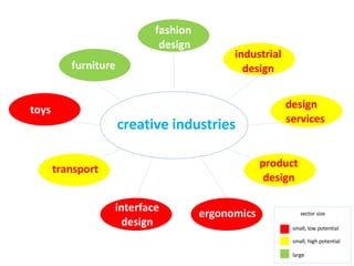 CREATIVE INDUSTRY MAPPING DRAFT1 | PPT