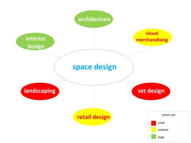 CREATIVE INDUSTRY MAPPING DRAFT1 | PPT