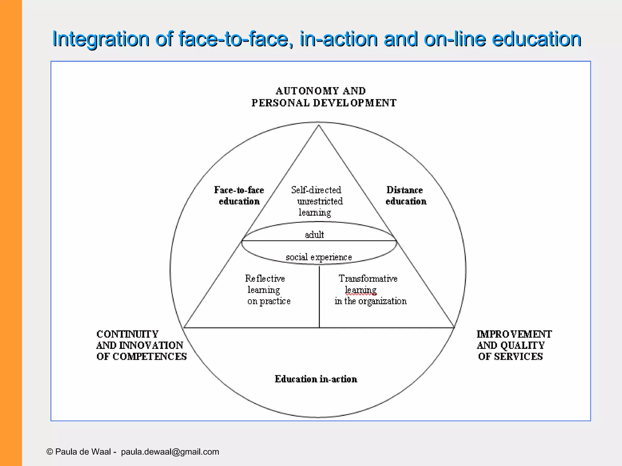 Creative learning activities with Moodle | PPT