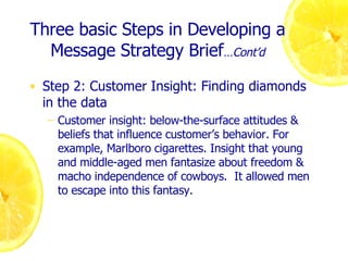 Creative Message Strategies | PPT