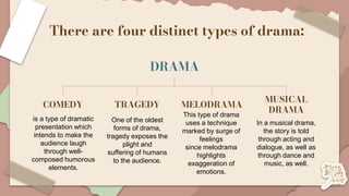 CREATIVE NONFICTION Module 1- Literary Genres.pptx