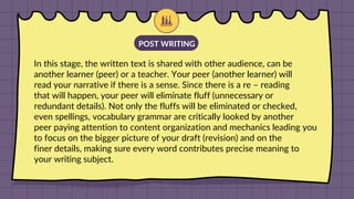 CREATIVE-NONFICTION-MODULE-4 stages of writing.pptx