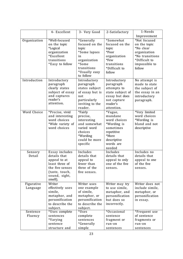 creative-nonfiction-quarter-4-module-2.pptx | Screenwriting | Content ...