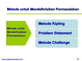 Berpikir Kreatif dan Inovatif | PPT