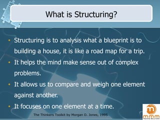 Creative Problem Solving | PPT