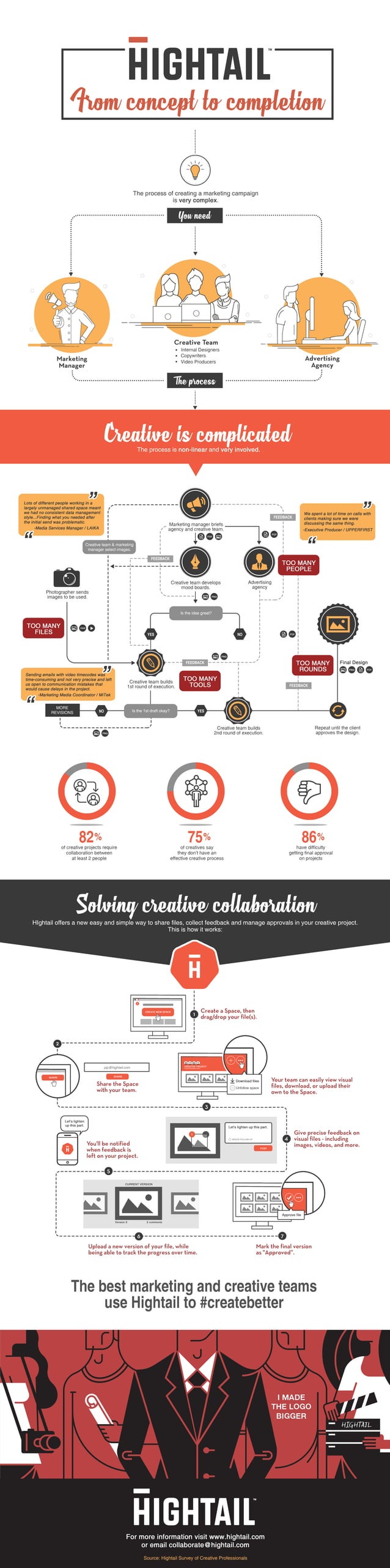 The creative process explained (infographic) | PDF