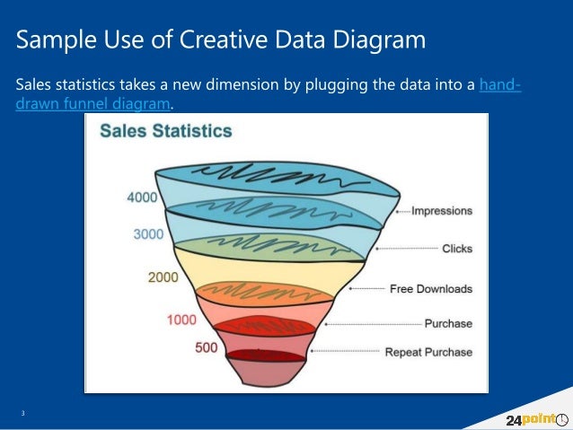 Sample Use of Creative Ways Presenting Data Powerpoint