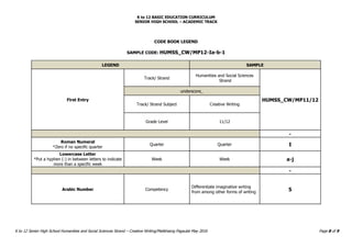 Creative-Writing CG | PDF