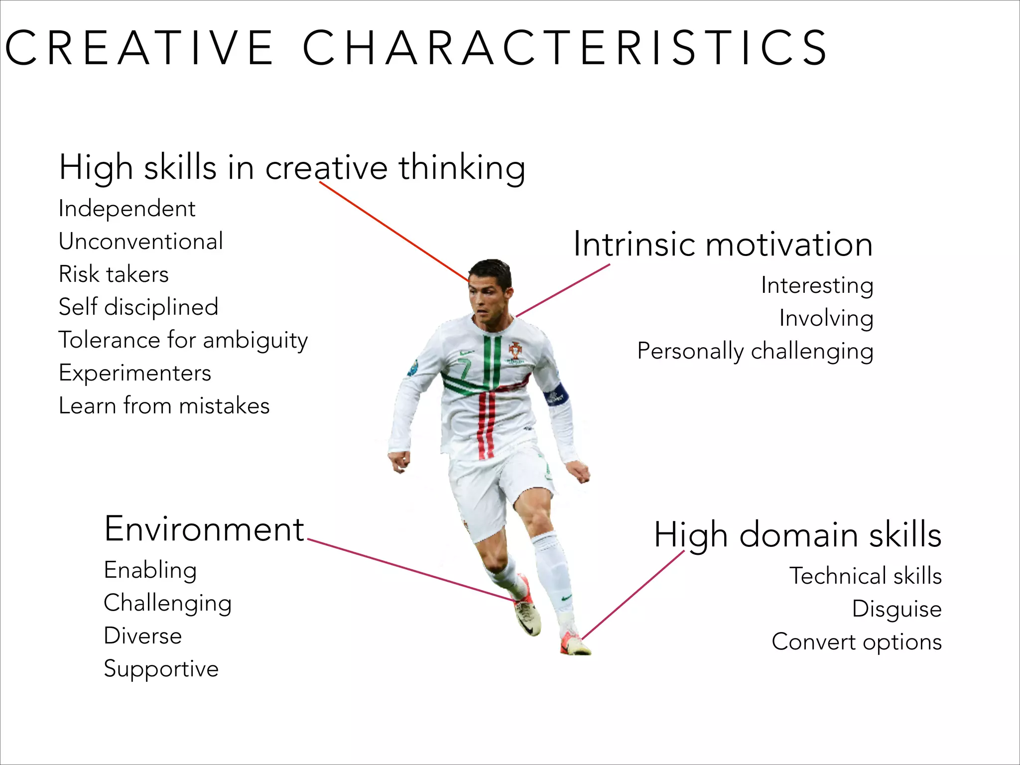 Creativity in Football | PPT