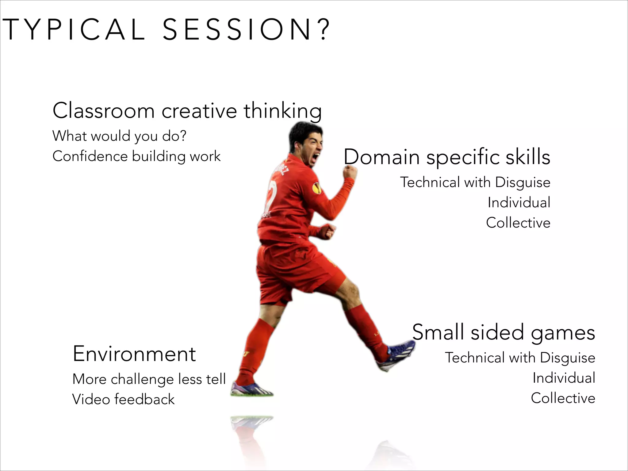 Creativity in Football | PPT
